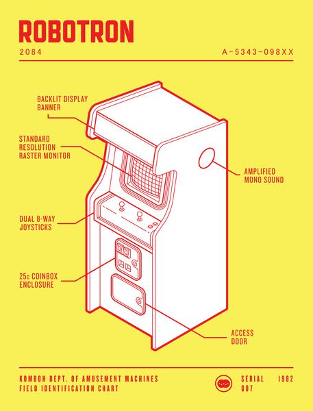 A Field Guide To Arcade Machine Designs | AUSRETROGAMER